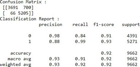 case 3 multinomial naive bayes classification report download scientific diagram