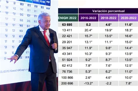 INEGI Presenta Los Resultados De La Encuesta Nacional De Ingresos Y