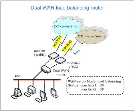 Mikrotik Load Balancing WAN LAN RB1100AHx Mikrotik Tutorial 46 OFF