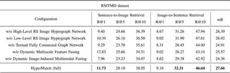 figure 1 from hypergraph enhanced textual visual matching network for cross modal remote sensing
