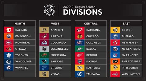 Nhl Draft Top Prospects Rankings Con Rubetta