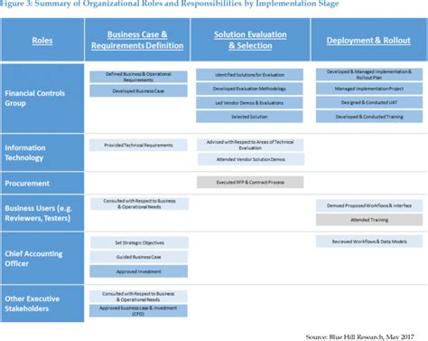 sox compliance solution investment and implementation process review doublecheck software