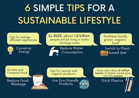 Simple Tips For A Sustainable Lifestyle The Ecoporium