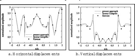 figure 1 from hybrid a powerful boundary element finite element method bem fem software for