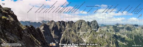 Rysy od słowackiej strony mapa szczegóły trasy i opisane panoramy