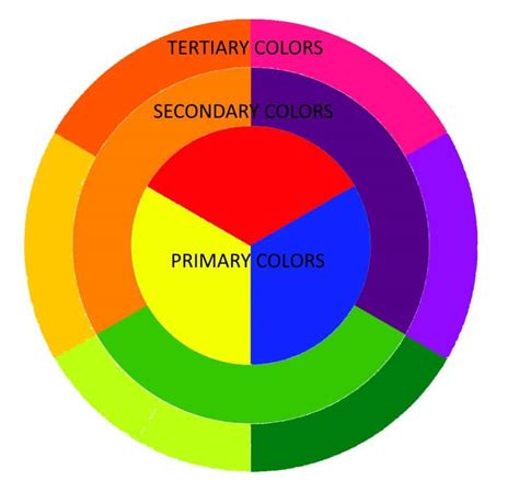 Color Wheel Secondary Color Wheel Color Wheel Project Vrog NBKomputer