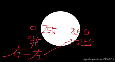 opencv python学习笔记（六）：图像梯度计算 cv中计算梯度的角度 csdn博客
