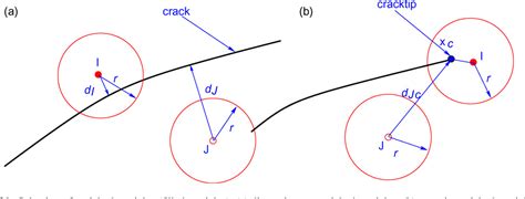 [pdf] meshless methods a review and computer implementation aspects semantic scholar