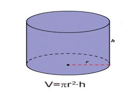C Mo Calcular El Volumen De Un Cilindro En Sencillos Pasos