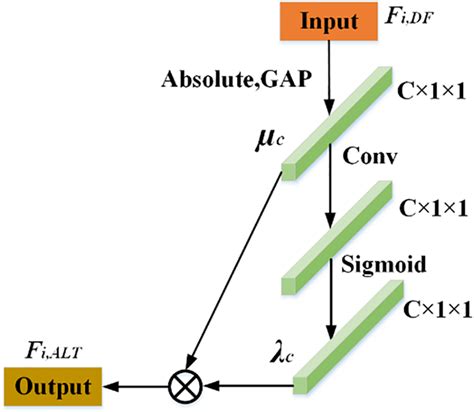 CMES Free Full Text Attention Based Residual Dense Shrinkage