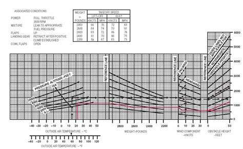 Takeoff Landing Performance Introduction To Aerospace Flight Vehicles