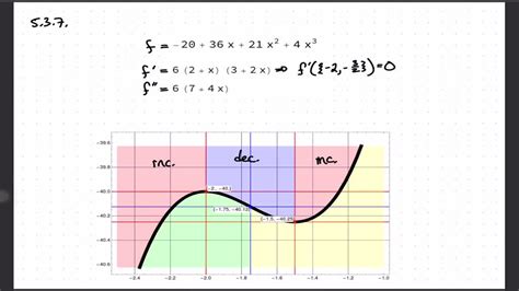 solved use the concavity test to determine the intervals on which the graph of the function is