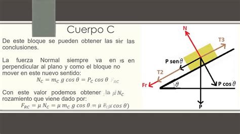 Movimiento De Cuerpos En Plano Inclinado Con Fuerza De Rozamiento YouTube
