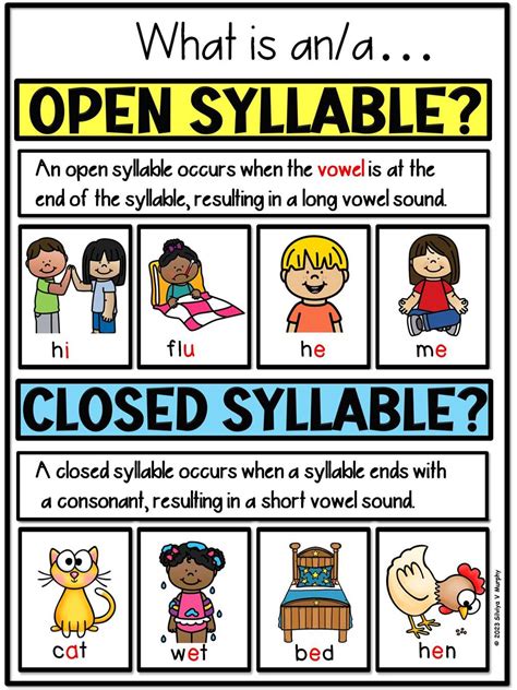 Open And Closed Syllable Posters Made By Teachers