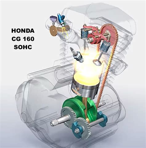 MOTORES OHC VHO DOHC SABE A DIFERENÇA SEPARAMOS ALGUNS Moto