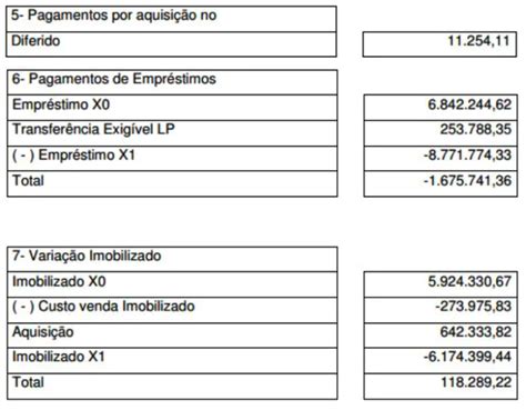 Demonstrativo de Fluxo de Caixa DFC o que é e como fazer