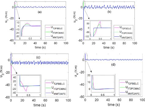 figure 9 from a modified grey wolf optimizer for optimum parameters of multilayer type 2