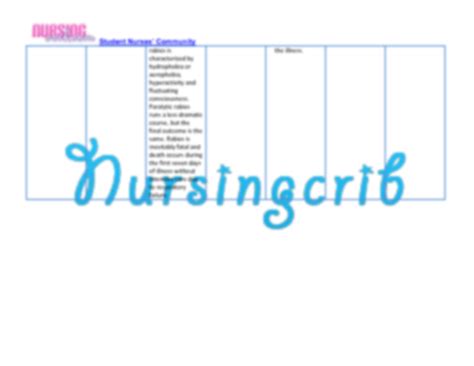 Solution Nursing Care Plan For Rabies Ncp Studypool