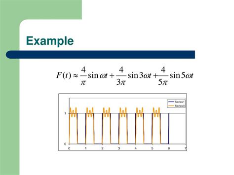 convolution fourier transform awardstyred