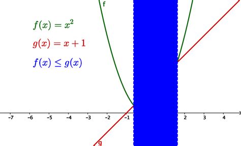 geogebra tutorial functions