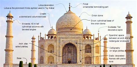 Taj Mahal Inside Story