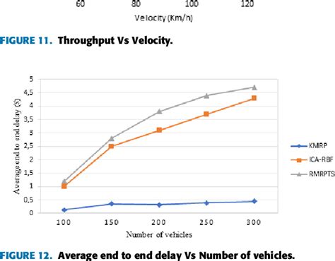 figure 12 from a new hybrid routing protocol using a modified k means clustering algorithm and