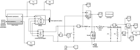 simulation diagram of pmsg wind power system download scientific diagram