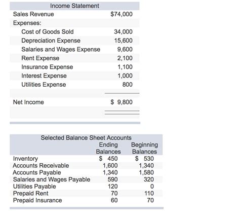 Are Wages Income Or Expense Leia Aqui Are Wages An Income Expense