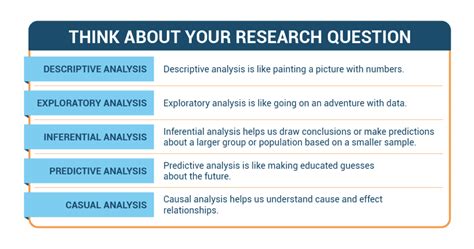 The Importance Of Planning Data Analysis In Your Study Corporate