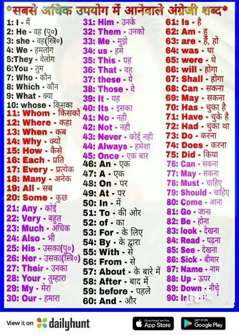 1000 Most Common English Verbs List With Useful Examples Artofit