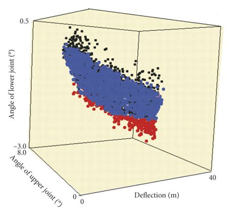pareto front obtained by multiobjective optimization download scientific diagram