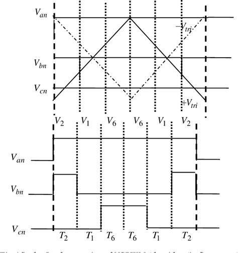 figure 4 from performance analysis of pwm algorithms for reduced common mode voltage in direct