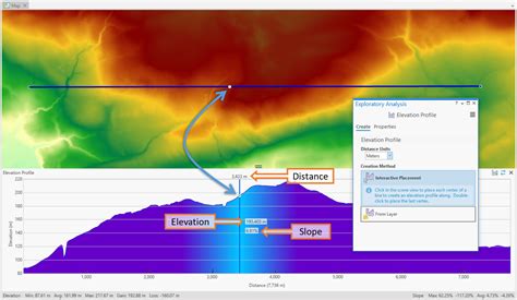 Creating Elevation Profiles In Arcgis Pro Part Ii Exprodat
