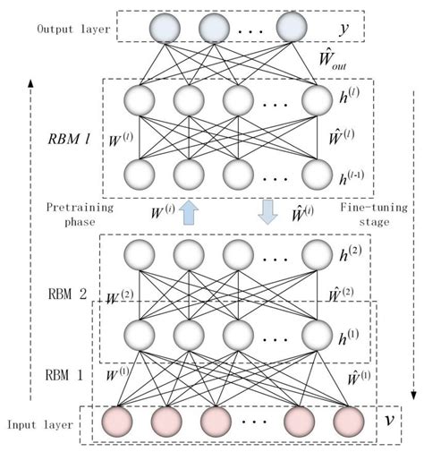 future internet free full text an improved deep belief network prediction model based on