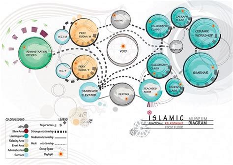 Graduation Project Diagrams And Concept Boards On Behance Bubble