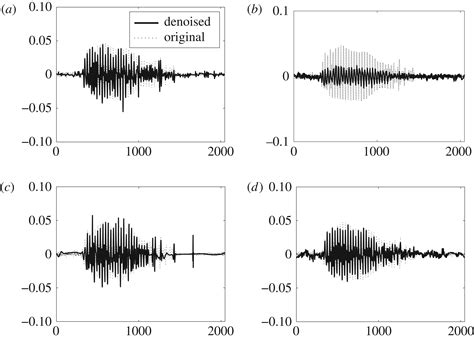 dual tree complex wavelet transform based signal denoising method exploiting neighbourhood