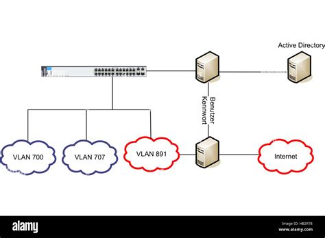 Network WLAN VLAN Diagram Illustration Stock Photo Alamy