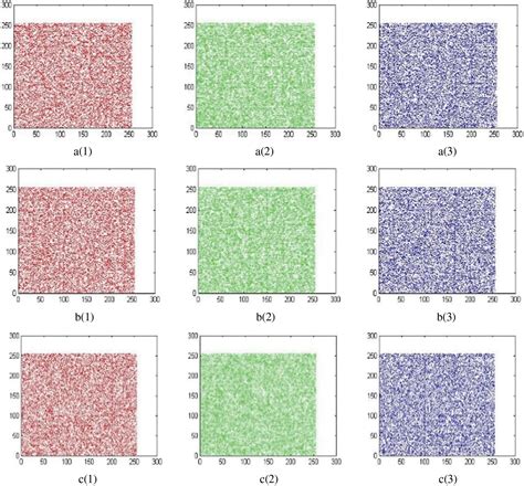 cmc free full text an efficient color image encryption method using dna sequence and chaos