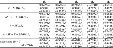 aggregated values by interactive aggregation operators download scientific diagram