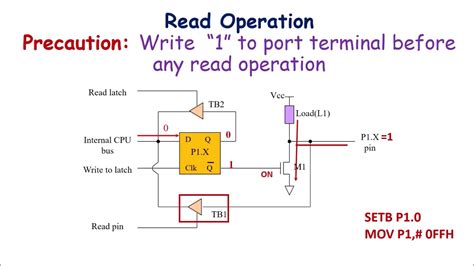 lecture 27 internal architecture of ports of 8051 microcontroller p0 p1 p2 p3 architecture