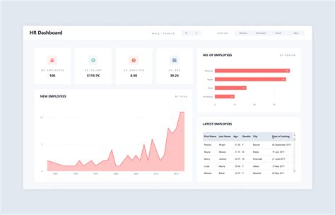 Top Power Bi Dashboard Examples Free Template Marketing Dashboard