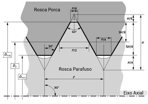Parafusos Terminologia E Tipos De Roscas Central Projetec