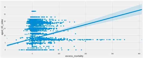 Clean Analyze And Visualize Your Data In Python By Okellomano Fiverr