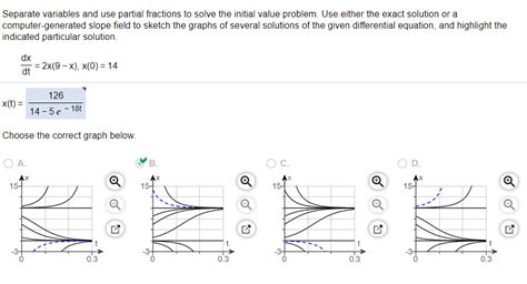 Solved Separate Variables And Use Partial Fractions To Solve Chegg