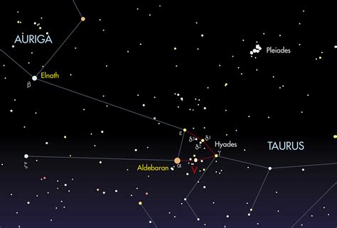 How To See Star Aldebaran The Fiery Eye Of The Bull BBC Sky At Night