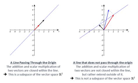 relationship of four fundamental subspaces 공돌이의 수학정리노트 angelo s math notes