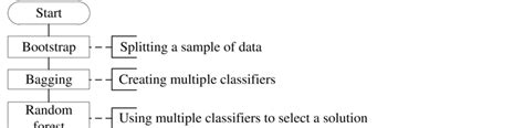 block of multiclass classification with overlapping classes download scientific diagram