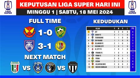 Dramatik Keputusan Liga Super Malaysia Hari Ini Selangor FC Vs Kedah