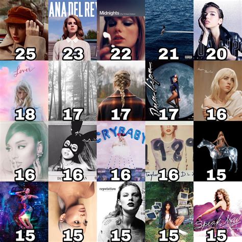 Female Artists Charts On Twitter Female Albums With The Most Songs