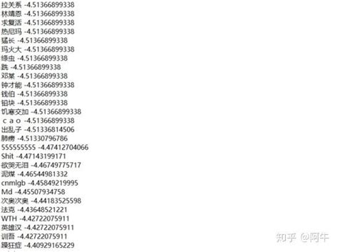 基于情感词典的python情感分析 知乎